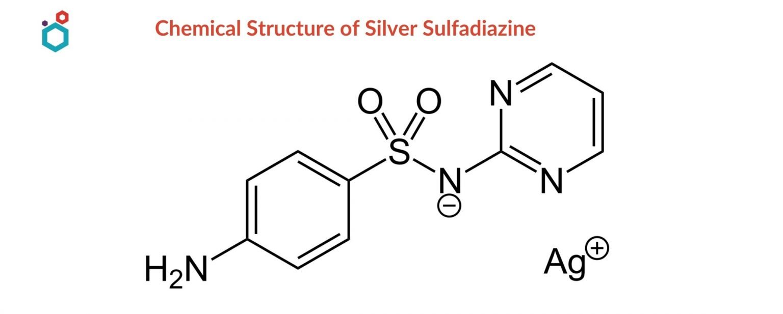 Silver Sulfadiazine - A Sulfa Drug | Properties, Uses and Side effects