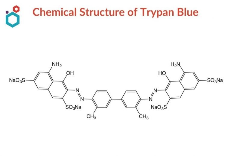 Trypan Blue | Properties, Uses and Side effects