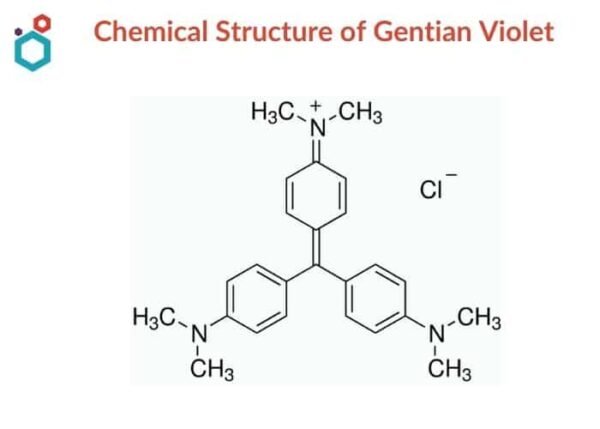 Gentian Violet | Crystal Violet | Properties, Uses and Side Effects