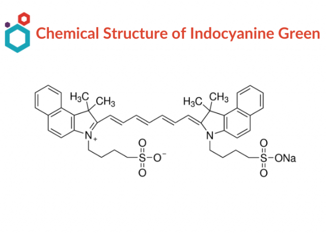 Indocyanine Green | Chemical Properties, Uses and Side Effects