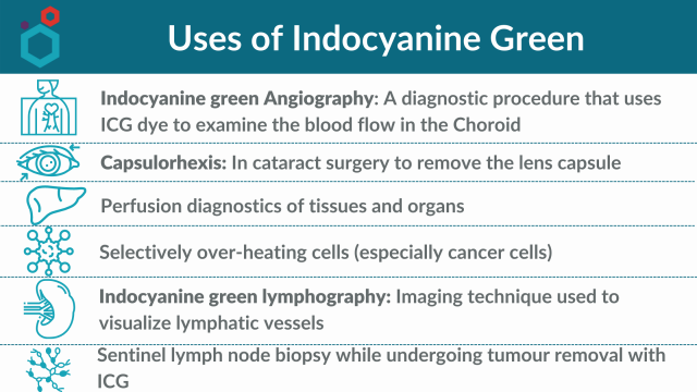 Indocyanine Green | Chemical Properties, Uses and Side Effects
