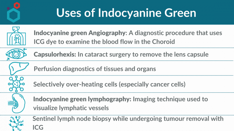 Indocyanine Green | Chemical Properties, Uses and Side Effects