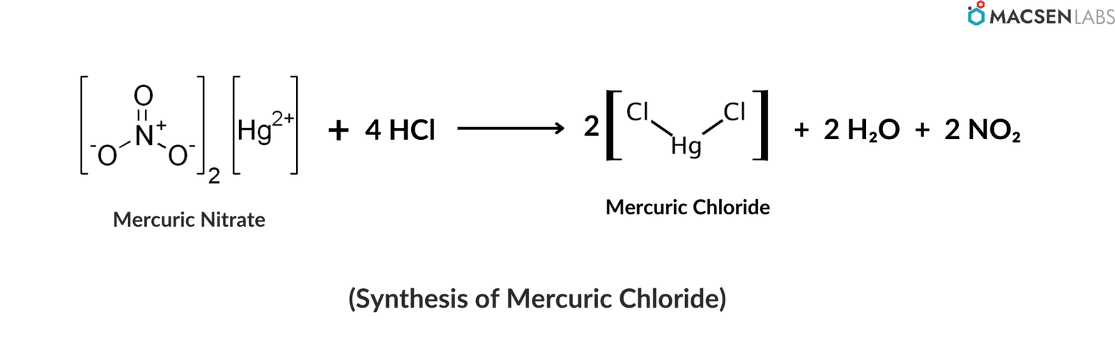 Mercuric Chloride | Chemical Properties, Uses and Side Effects