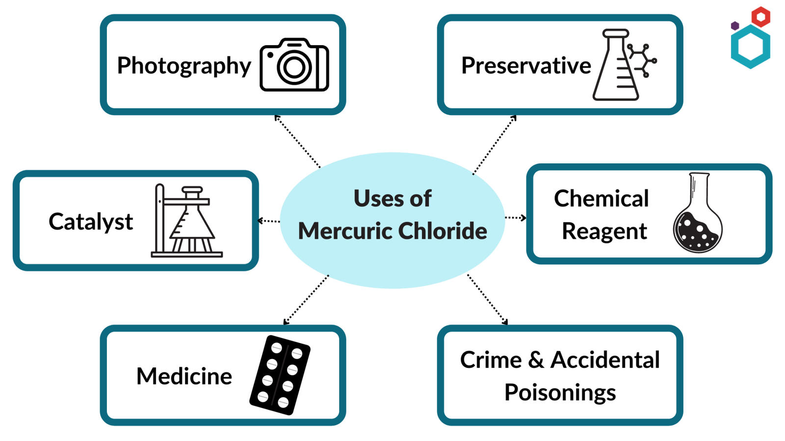 Mercuric Chloride | Chemical Properties, Uses and Side Effects