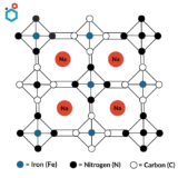 Prussian Blue Analogues | Use in Sodium-Ion Batteries