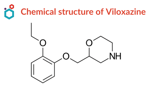 Viloxazine | Mechanism of action, ADHD & other Uses, Side effects